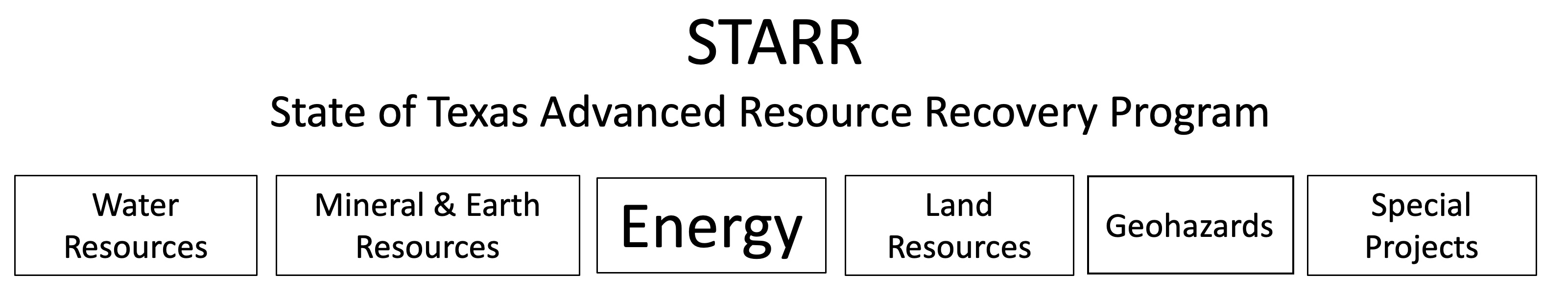 Home | State of Texas Advanced Resource Recovery